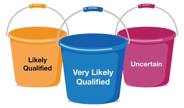 3 Levels of Financial Readiness